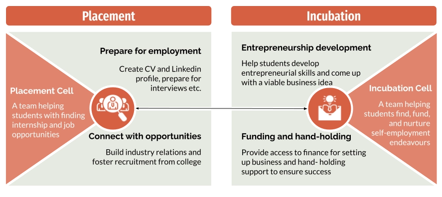 Career Services - Suprabhat ITI